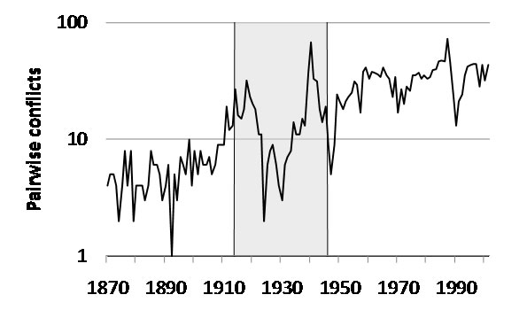 The Supply and Demand for War – Donald Marron